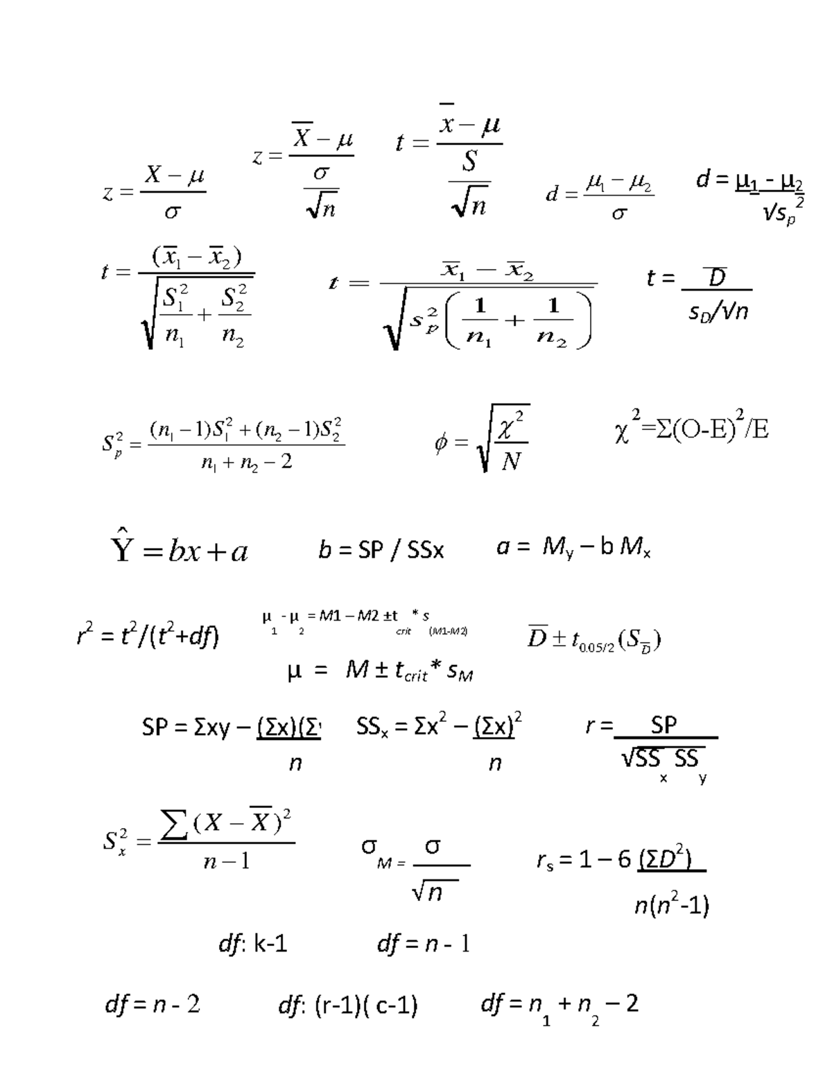 Formula Sheet Final - z X z ( x1 x2 ) 2 1 t x1 x2 t t n x S n X 2 2 S S ...