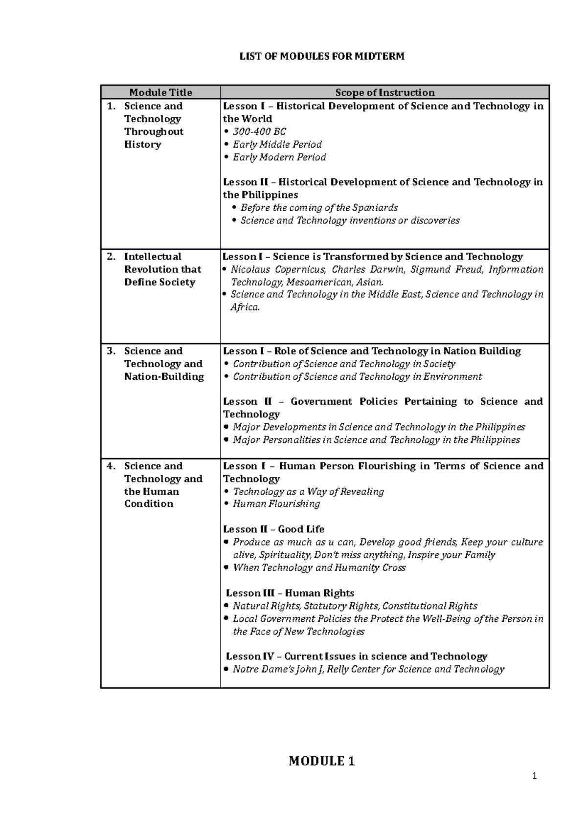 STS-Midterm-Lessons - For advance learning. - LIST OF MODULES FOR MIDTERM Module Title Scope of ...
