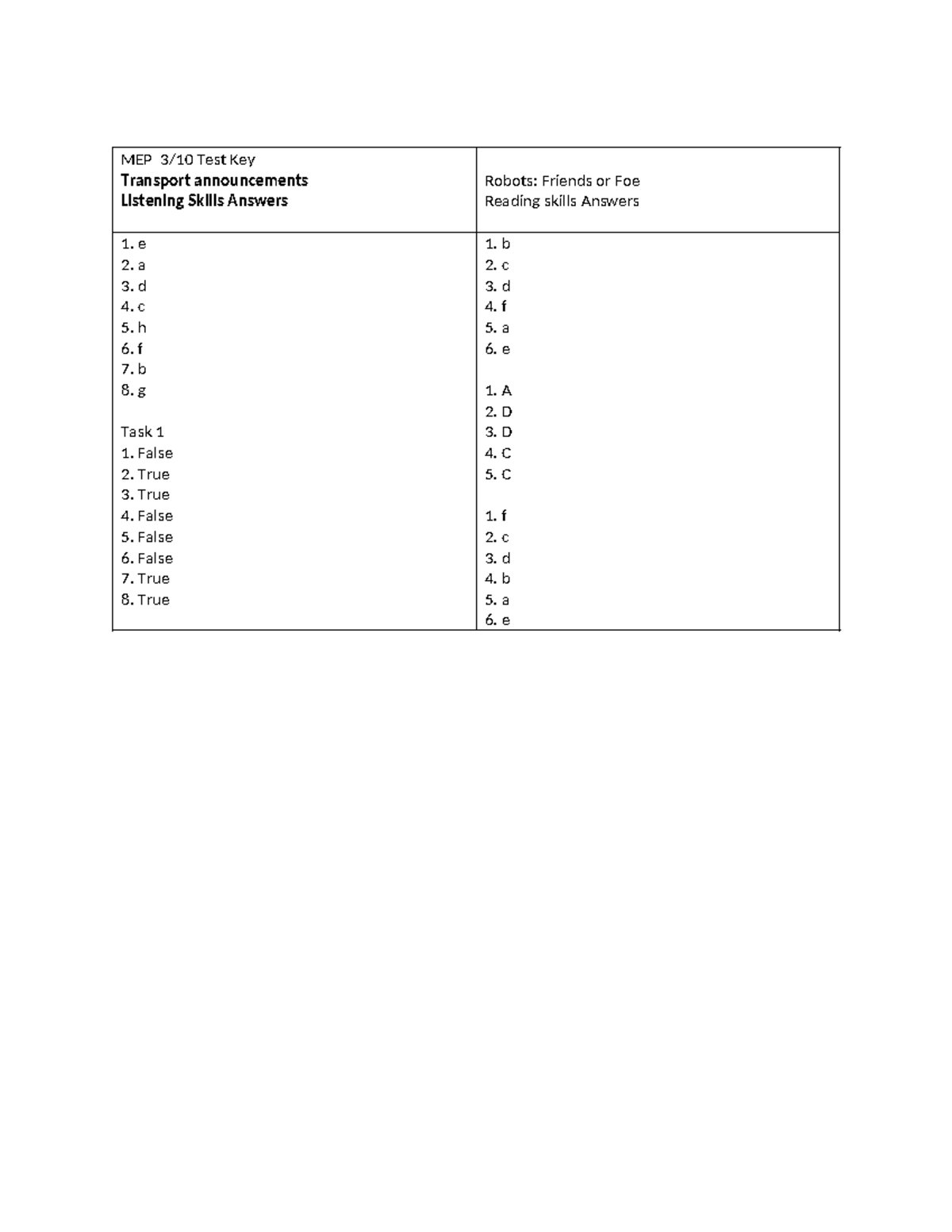 MEP 3 key test - Not applicable - English Vocab - MEP 3/10 Test Key ...