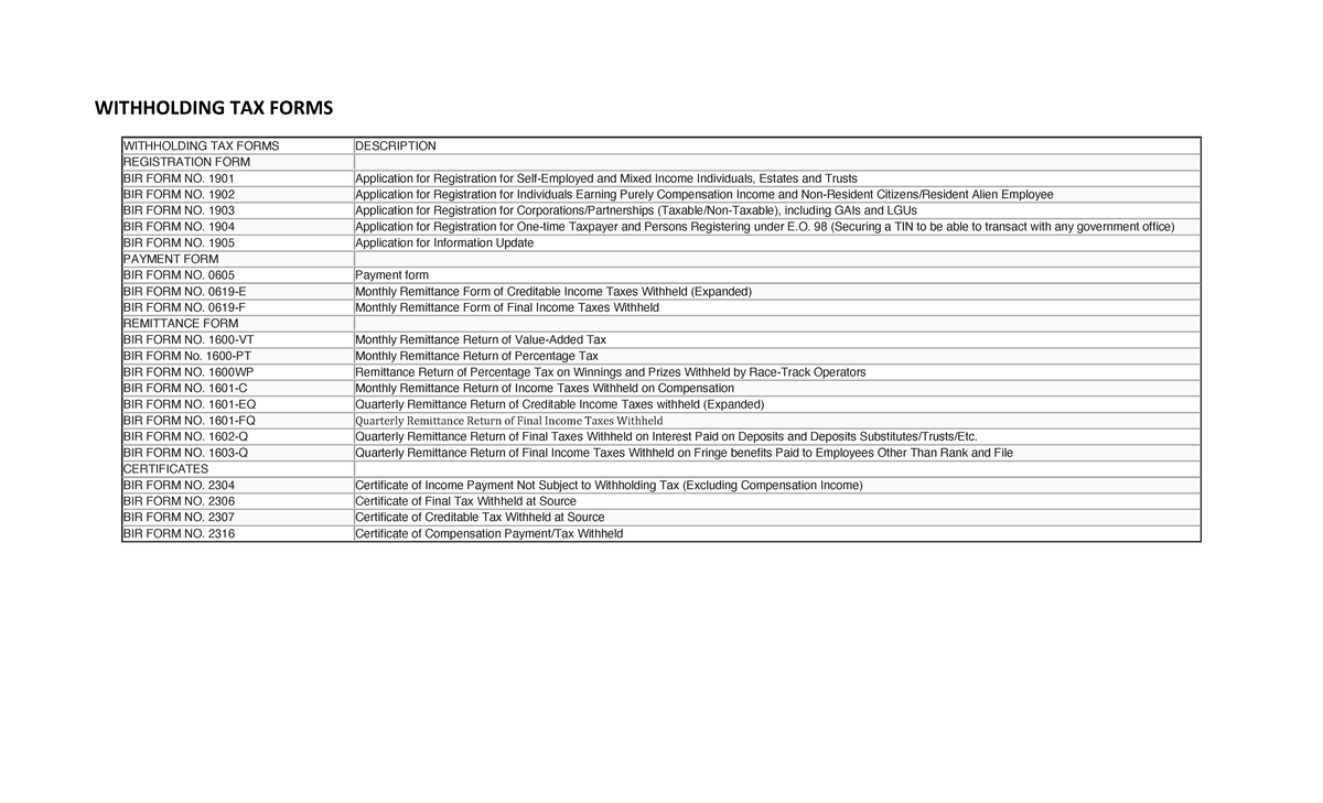 Withholding TAX Forms - taxation 1st term - WITHHOLDING TAX FORMS ...