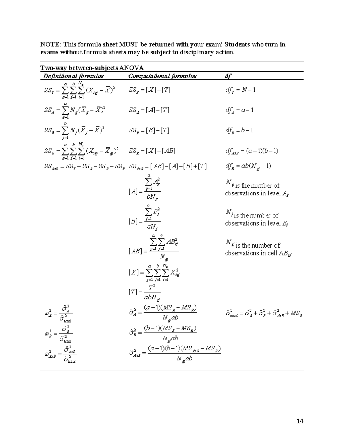 Fromula Sheet Midterm 2 - 14 NOTE: This formula sheet MUST be returned ...