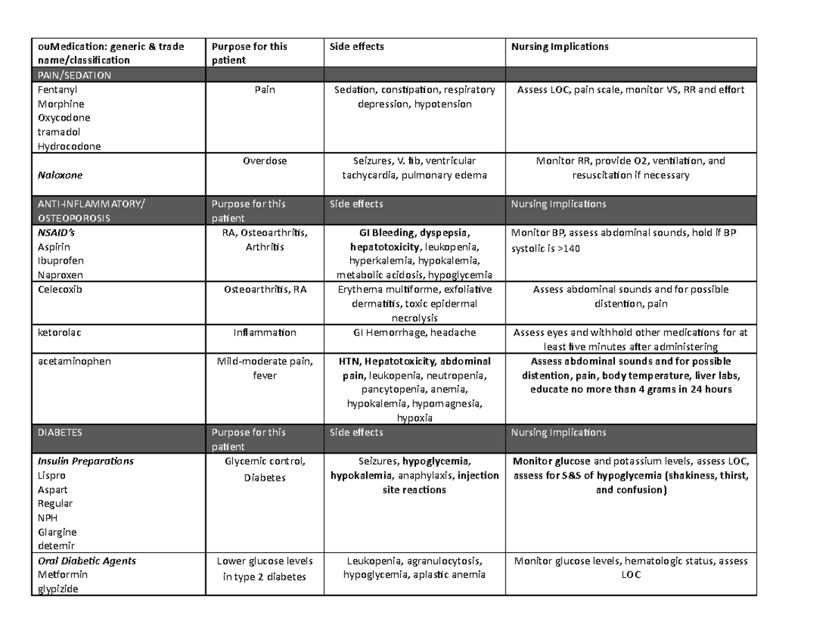 Medication list 330 - ouMedication: generic & trade name/classification ...