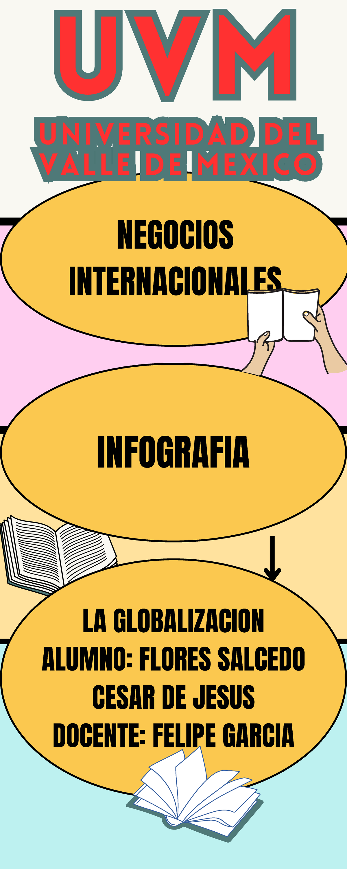 A1 .infografia - actividad 1. infografía sobre la globalización. - Negocios Internacionales ...