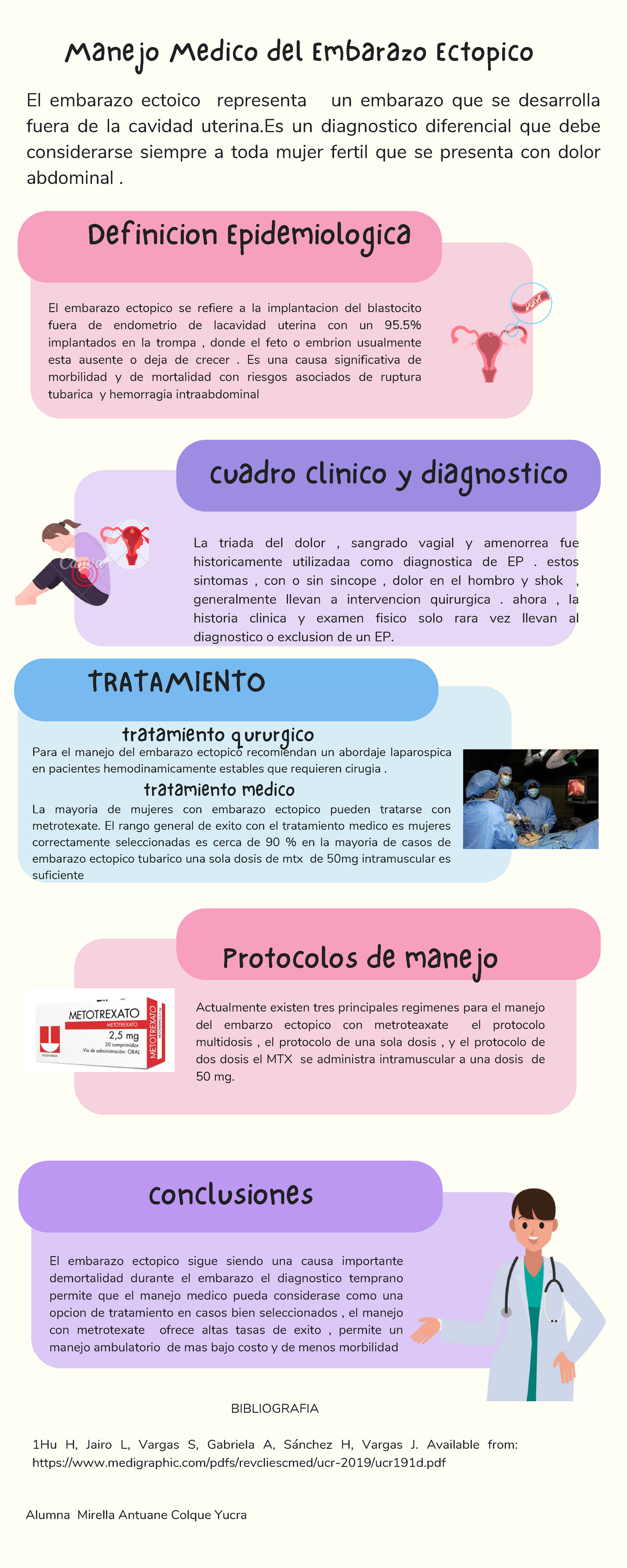 Infografia - embarazo ectopico - Manejo Medico del Embarazo Ectopico El ...