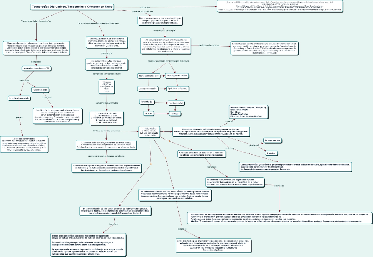 Cmap2 - mapa conceptual - Tecnologias de la informacion - UDeG - Studocu