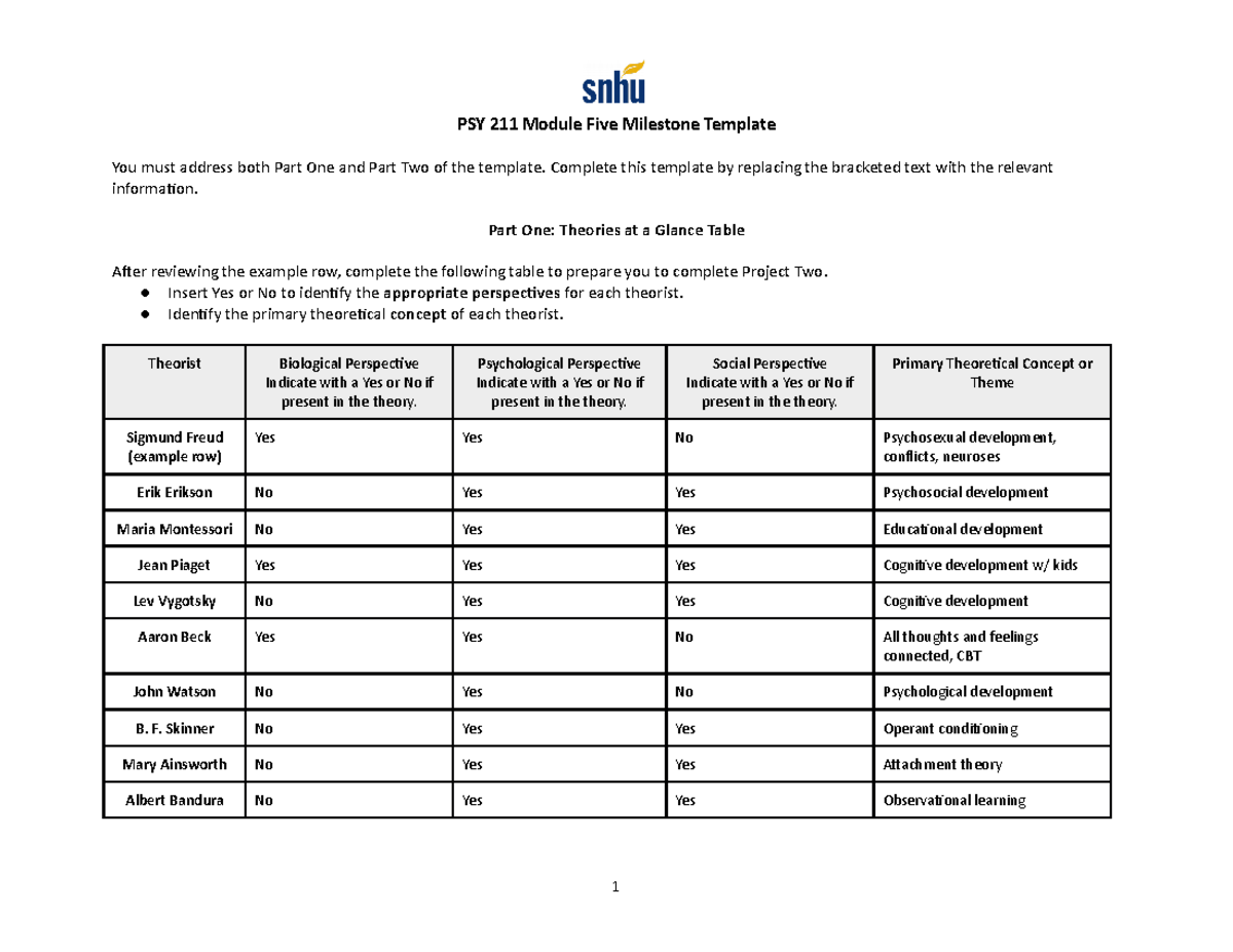 PSY 211 Module Five Milestone - Complete this template by replacing the ...