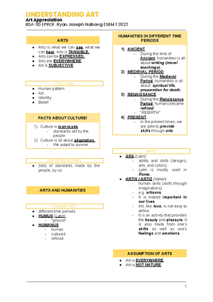 ART APP ACT 1 - ART APP ACT 1 - ACTIVITY Set A. 1. Choose one group from the given list: Youth ...
