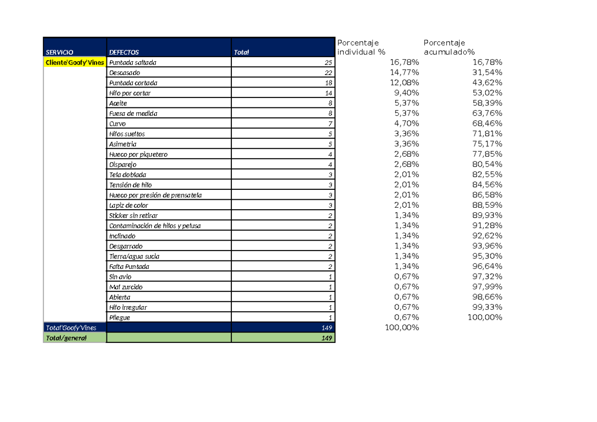 Caso Calidad - Fundamentos - SERVICIO DEFECTOS Total Porcentaje ...