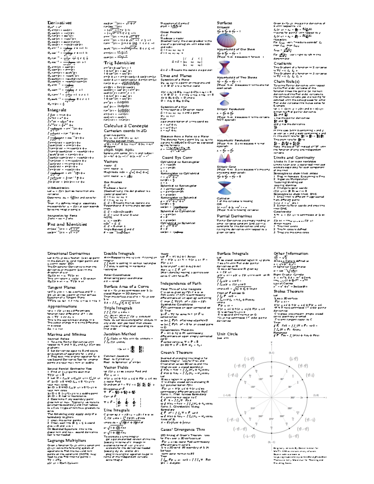 Calc3 cheat sheet - practice - Derivatives Dx ex = ex Dx sin(x) = cos(x ...