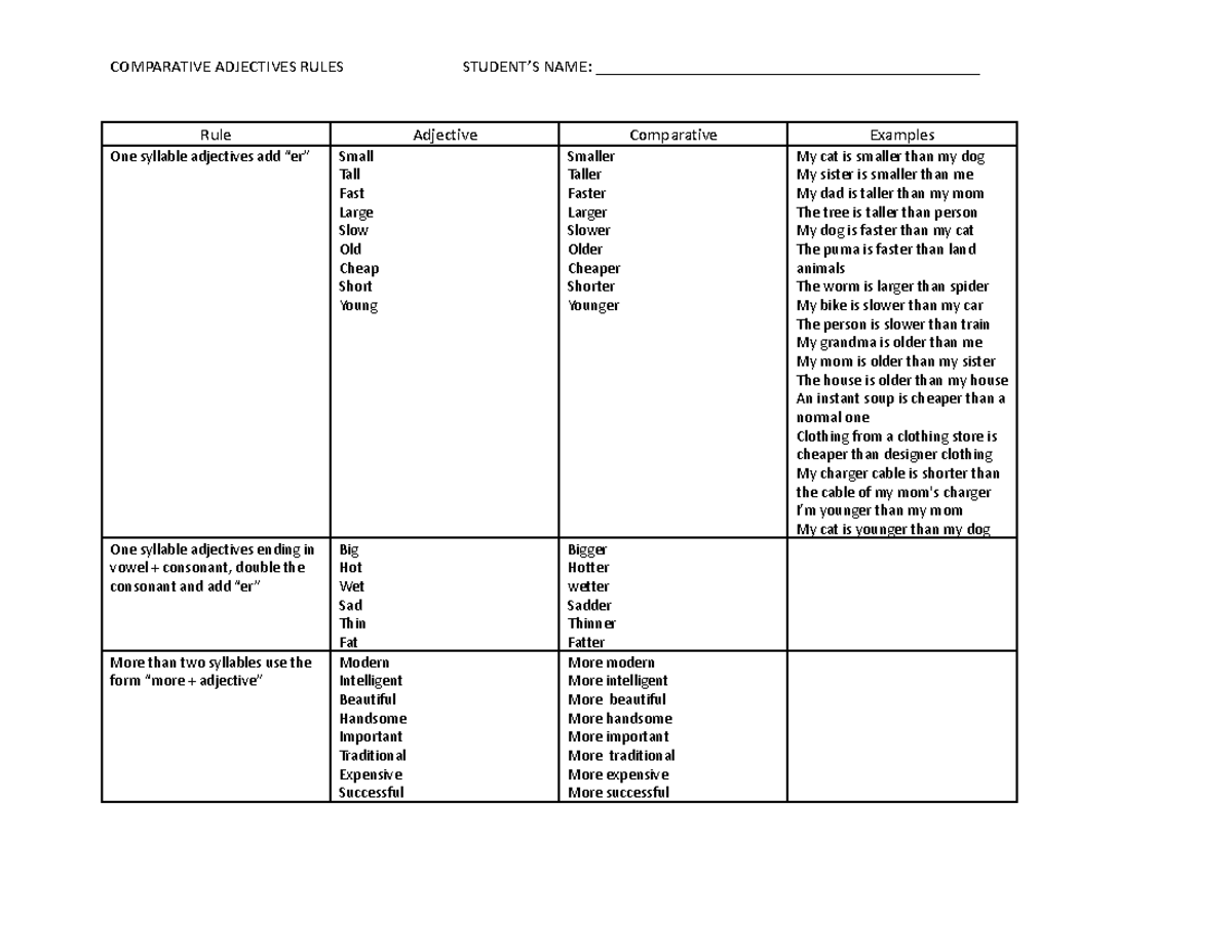 Comparatives table - Tabla comparativa de verbos en ingles ...