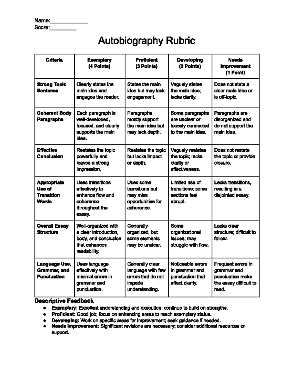 Autobiography rubric - engagement. lacks clarity. is Coherent Body Each ...