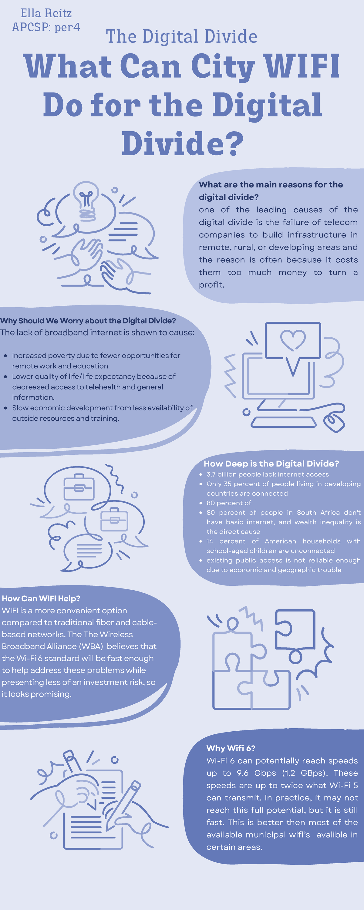 The Digital Divide - What Can City WIFI Do for the Digital Divide? What ...