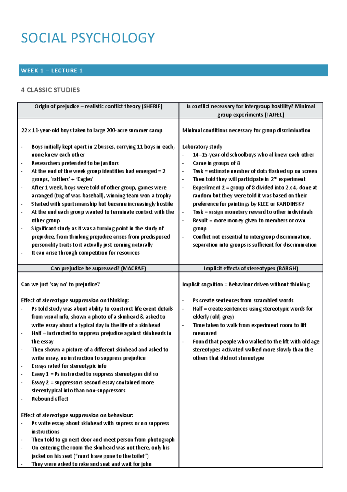Social Psychology - week 1-11 psych notes - SOCIAL PSYCHOLOGY WEEK 1 ...