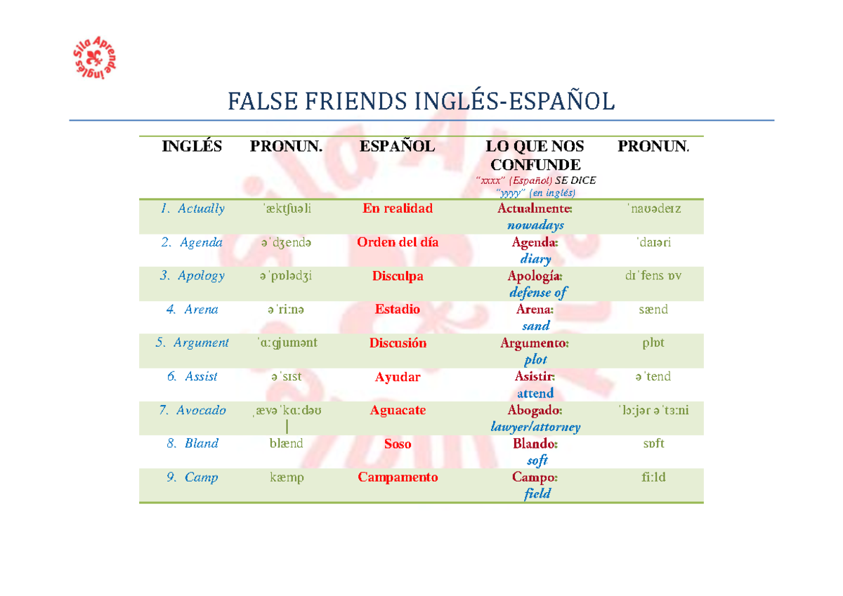 False-Friends- inglés español LIST 2 - FALSE FRIENDS INGLÉS-ESPAÑOL INGLÉS PRONUN. ESPAÑOL LO ...