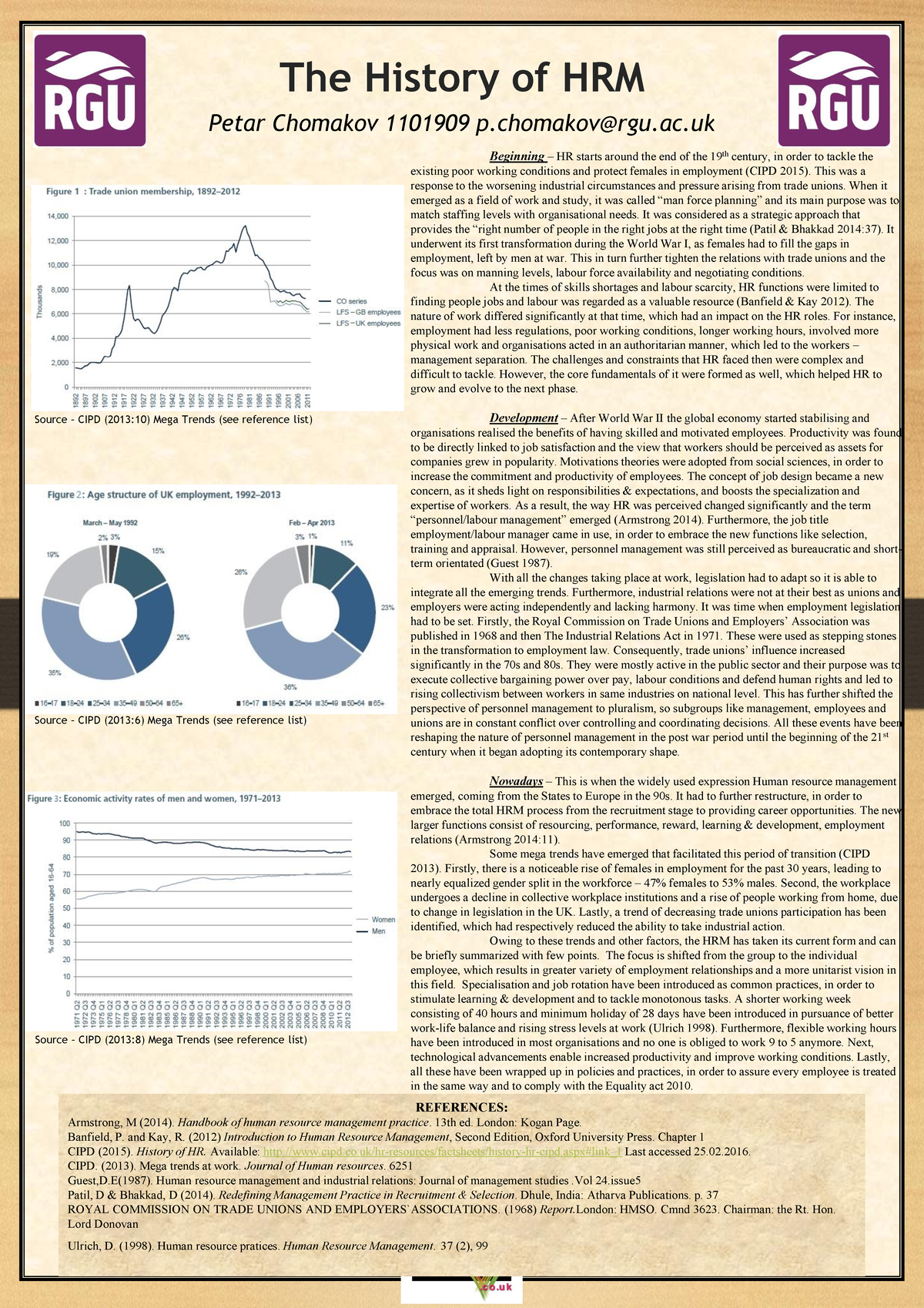 History of HRM Poster - The History of HRM Petar Chomakov 1101909 p@rgu ...