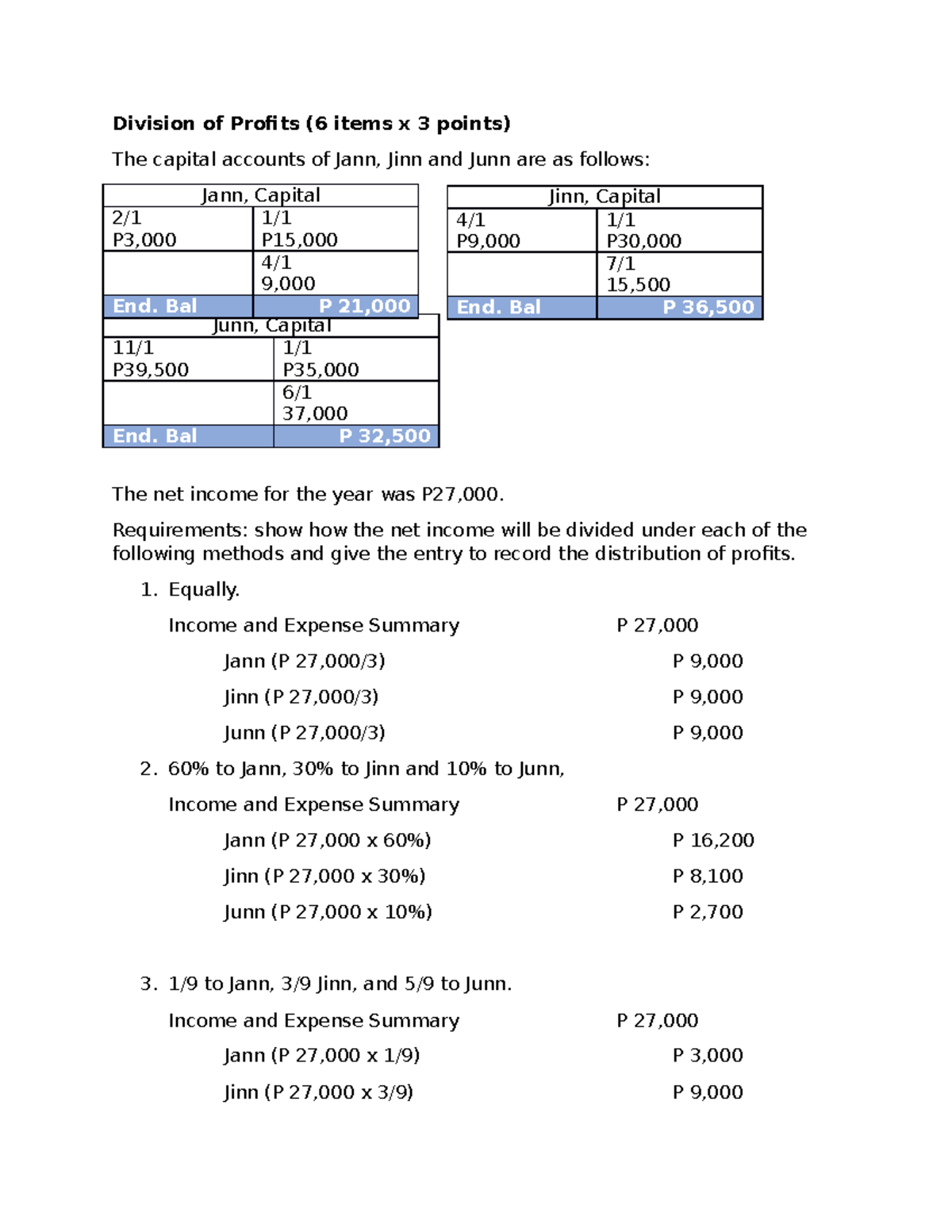06 Activity 2 Division of Profits - Division of Profits (6 items x 3 ...