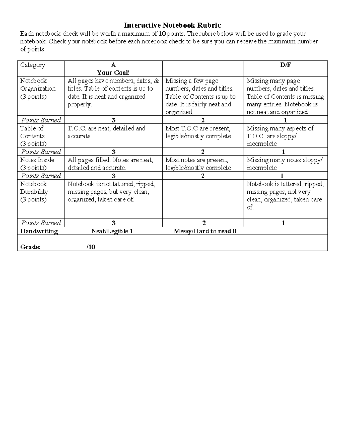 Interactive Notebook Rubric - The rubric below will be used to grade ...