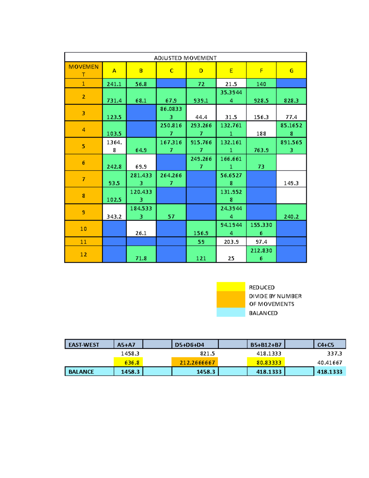Adjusted Movement TIA - Transportation - USM - Studocu