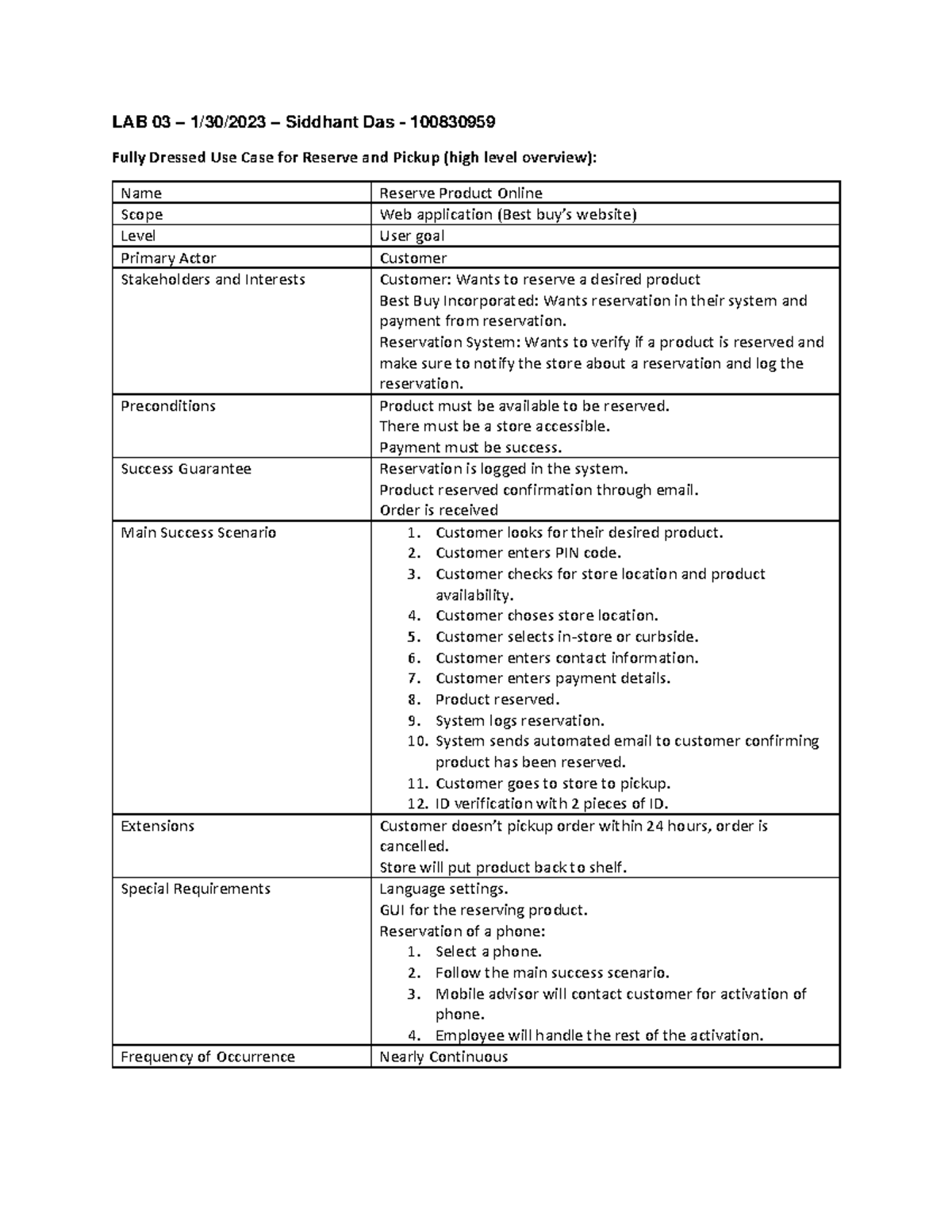 Lab03 fully dressed use case-2 - LAB 03 – 1/30/2023 – Siddhant Das ...