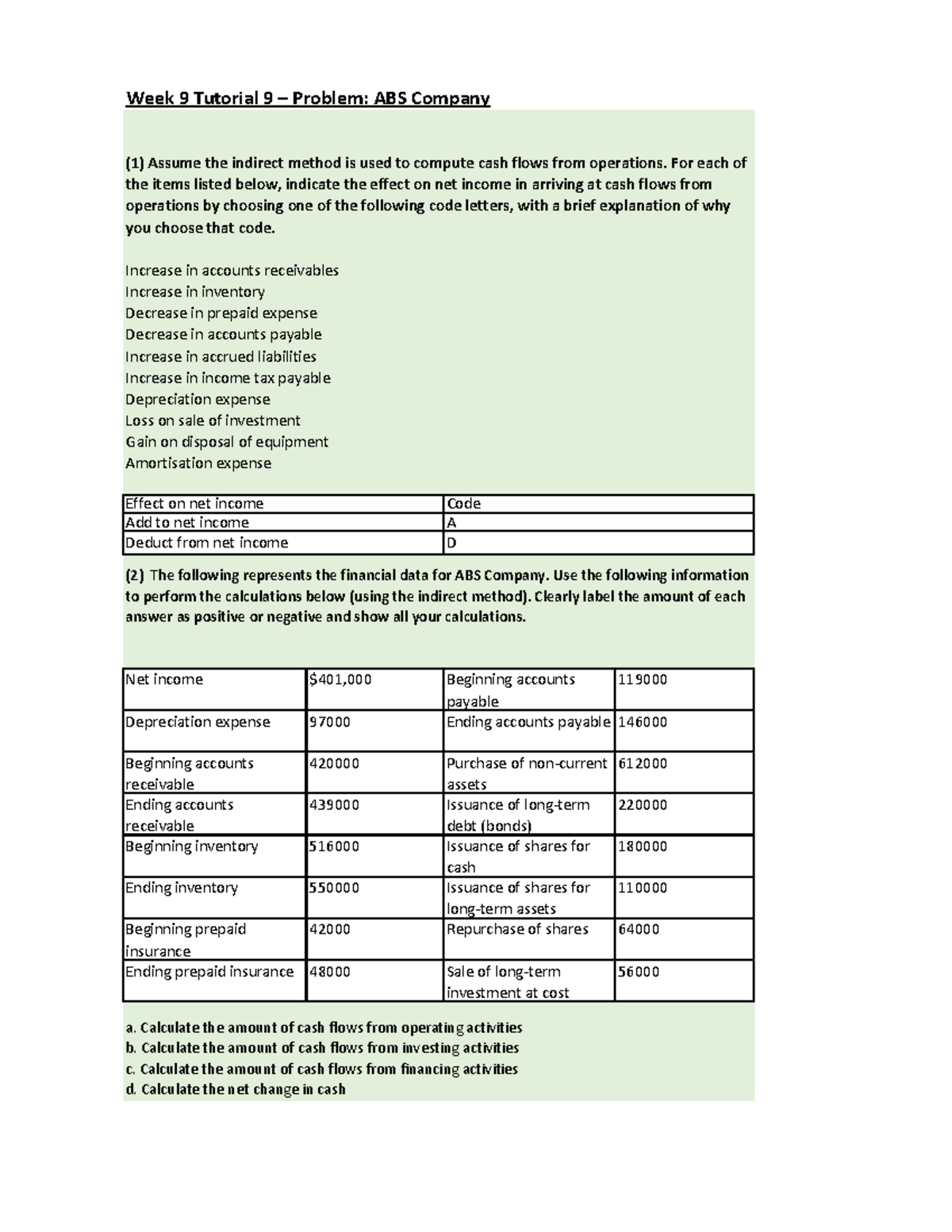 Week 9 Tutorial 9 solutions - Net income $401,000 Beginning accounts ...