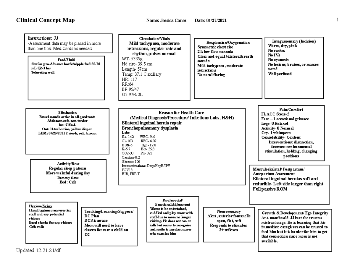 Jessica.Canez.OB.NICU Conceptmap.04 - Clinical Concept Map Name ...