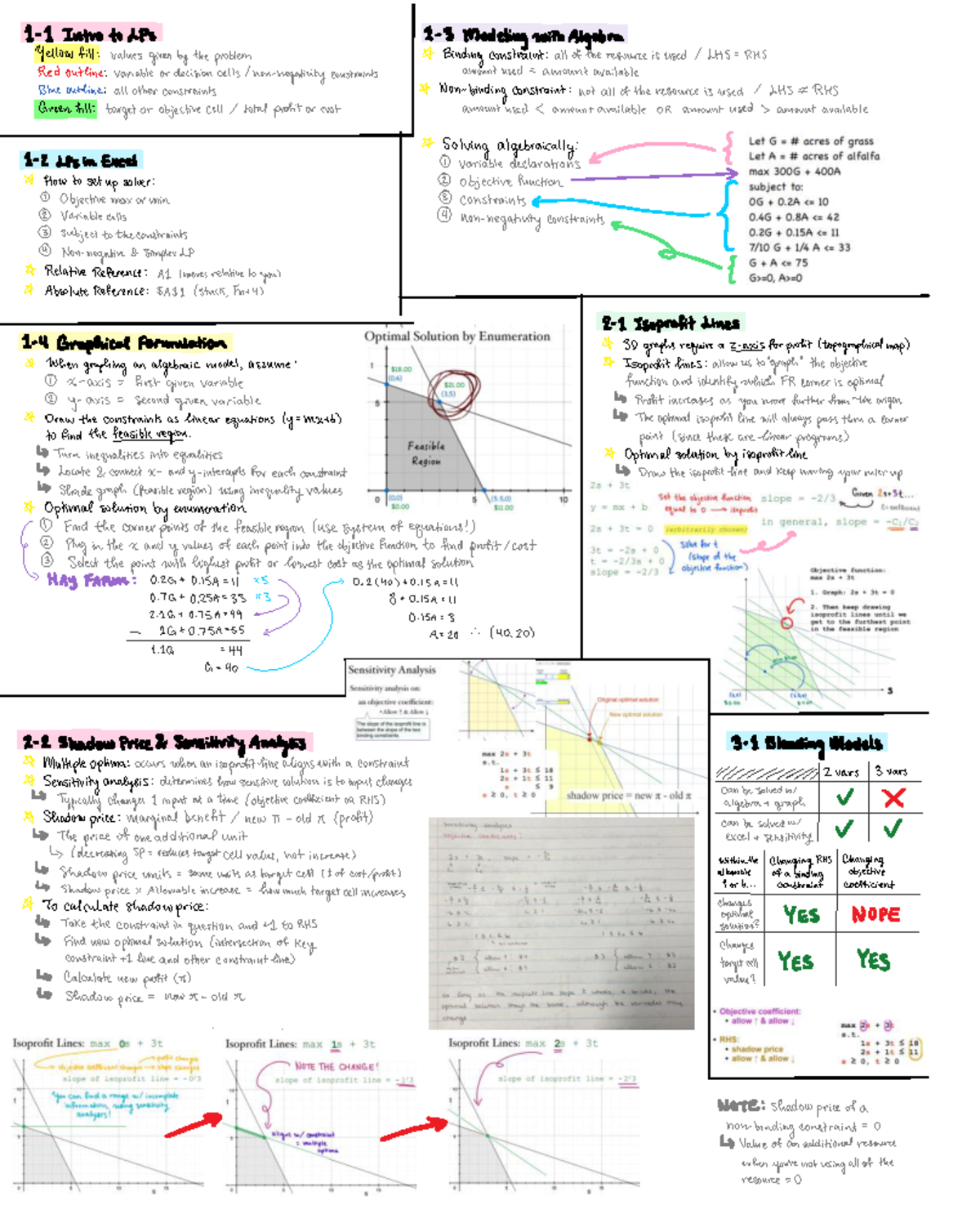 COMM 190 cheat sheet for emergencies - Intro to LPs Modeling with ...