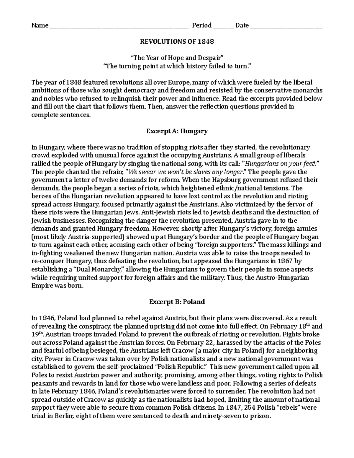 @ Revolutions of 1848 - notes - Name