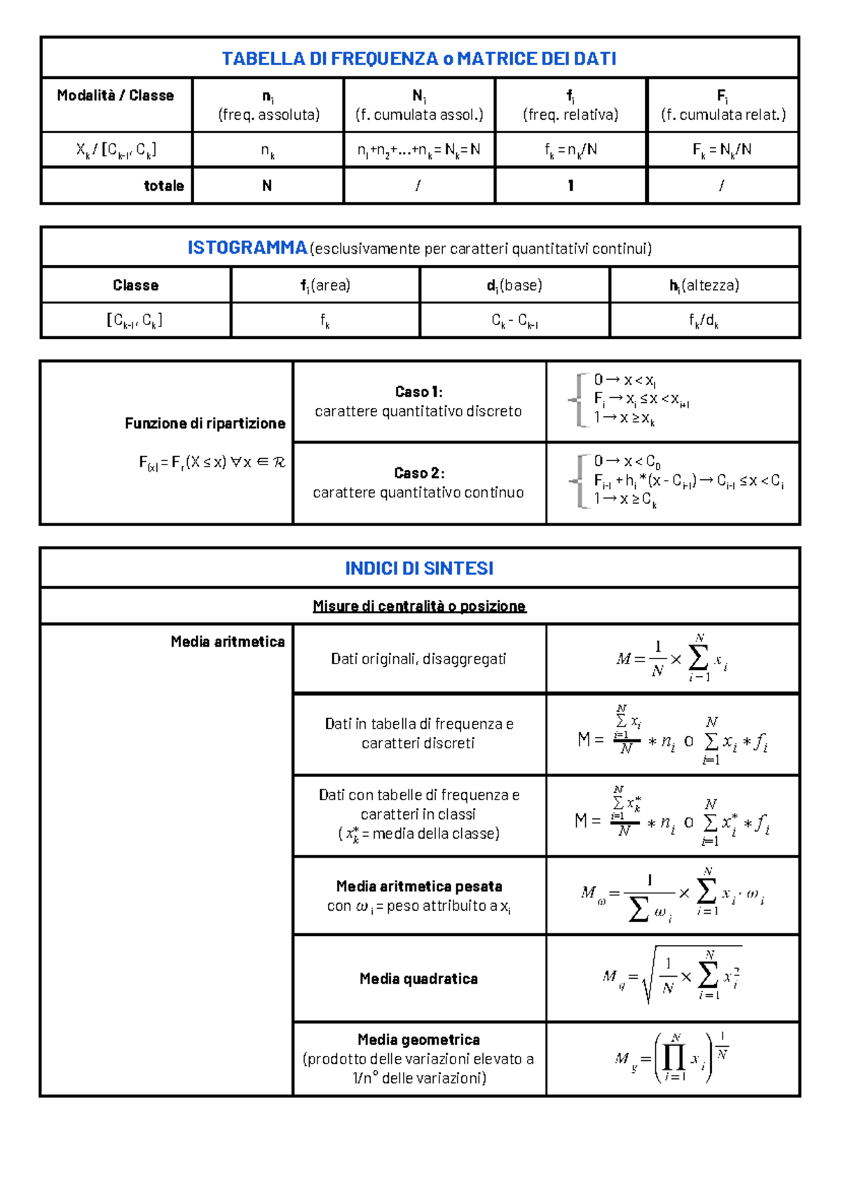 Formule dal corso di statistica full time - TABELLA DI FREQUENZA o ...