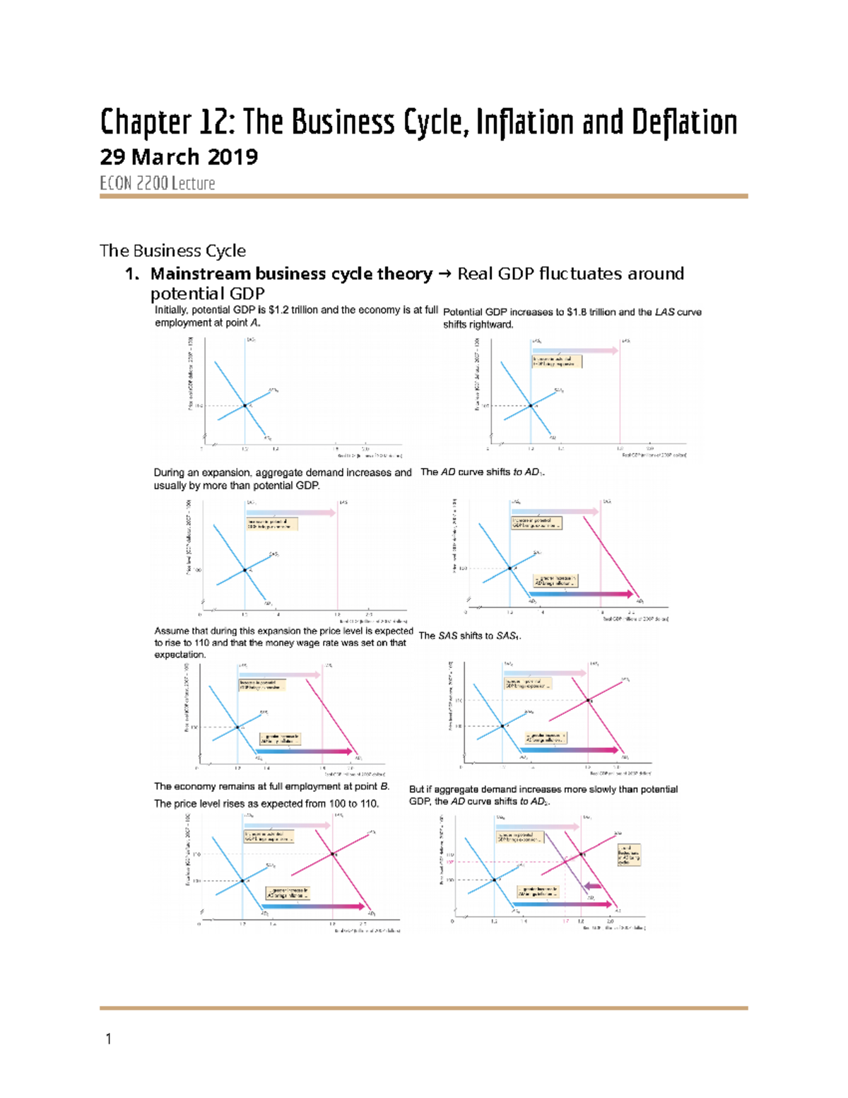 Chapter 12: The Business Cycle, Inflation and Deflation - Chapter 12 ...