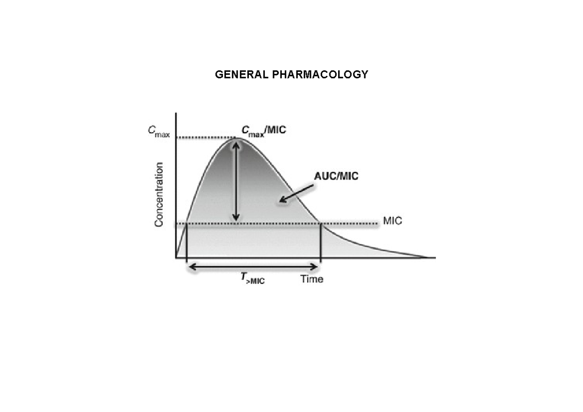 General Pharmacology - GENERAL PHARMACOLOGY Definitions: Pharmacology ...