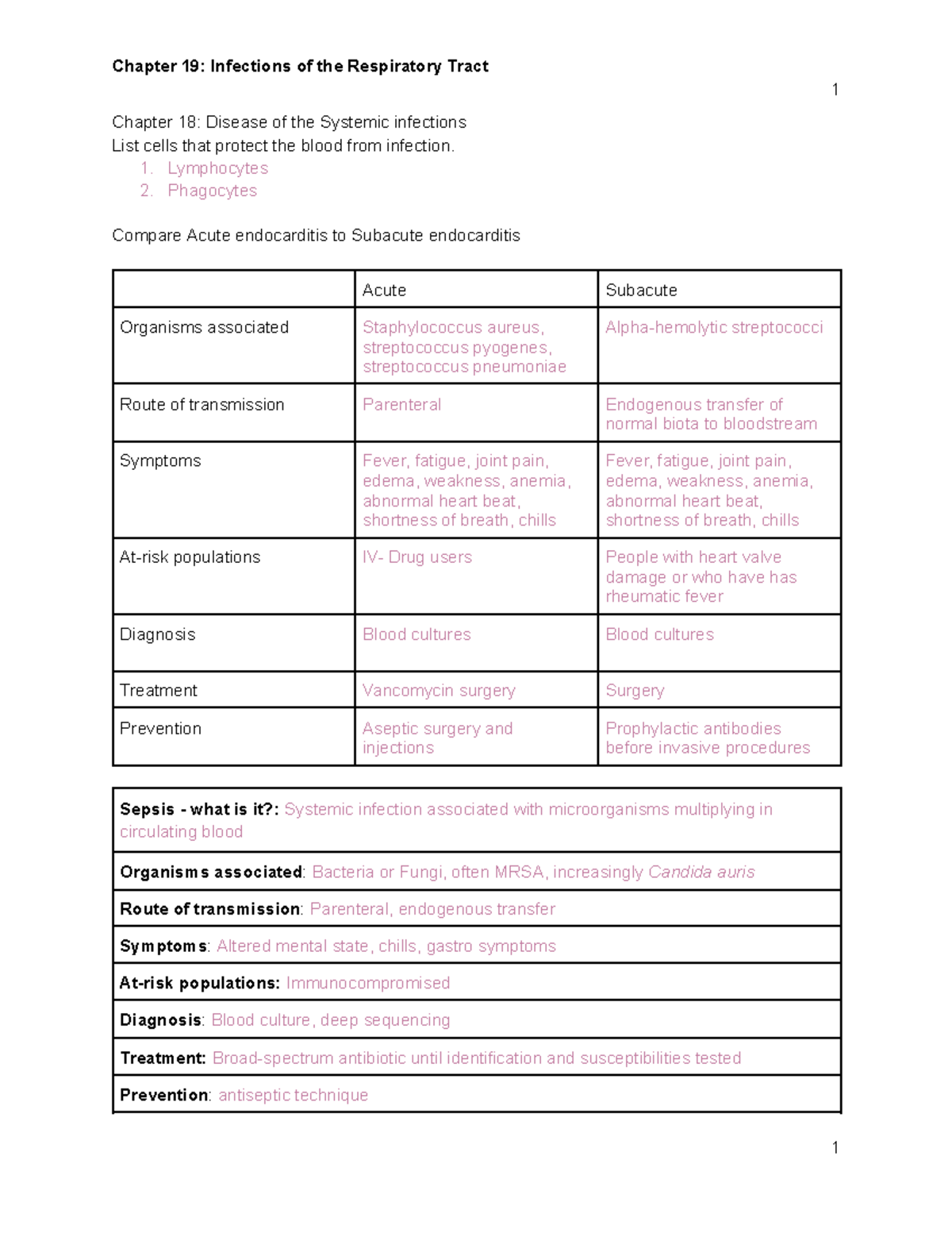 Chapter 18-21 studyguide - 1 Chapter 18: Disease of the Systemic ...