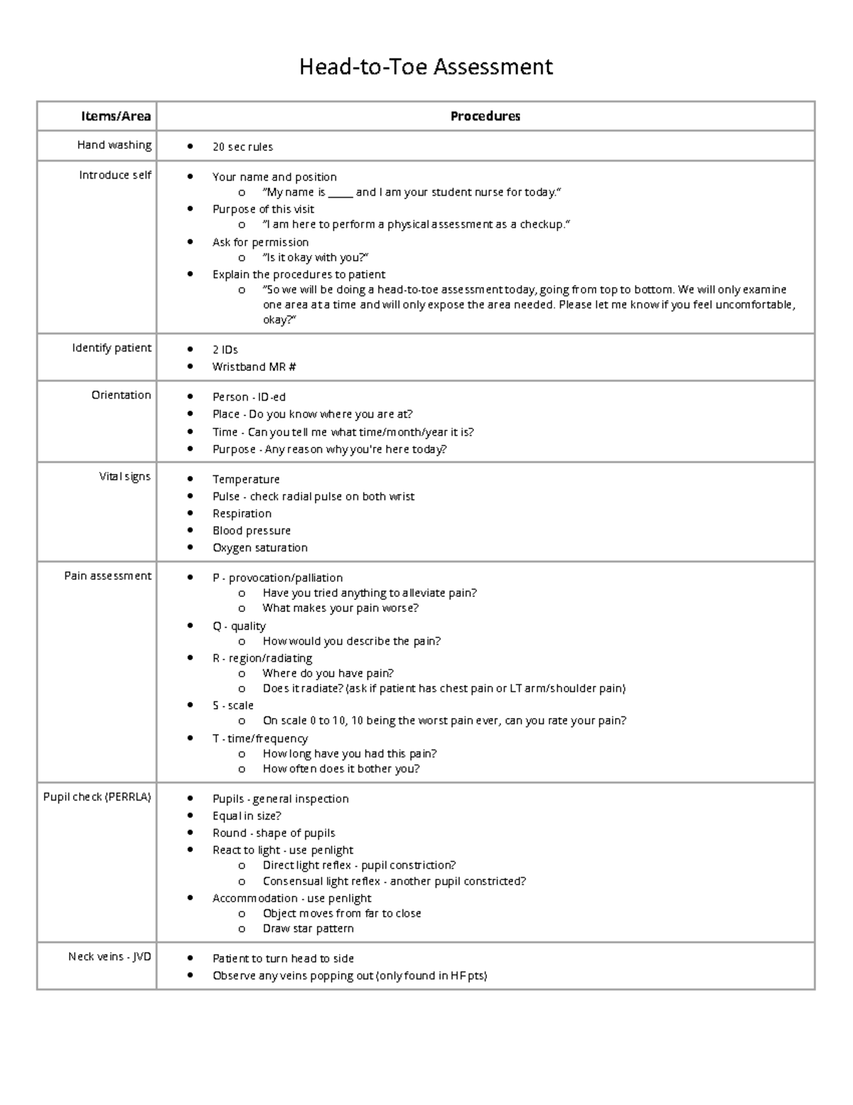 Nursing Head-to-Toe Assessment - Head-to-Toe Assessment Items/Area ...