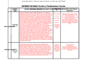 Adam Weyers - Unit Of Study 7 - WW1 + Russian Revolution - Wally ...