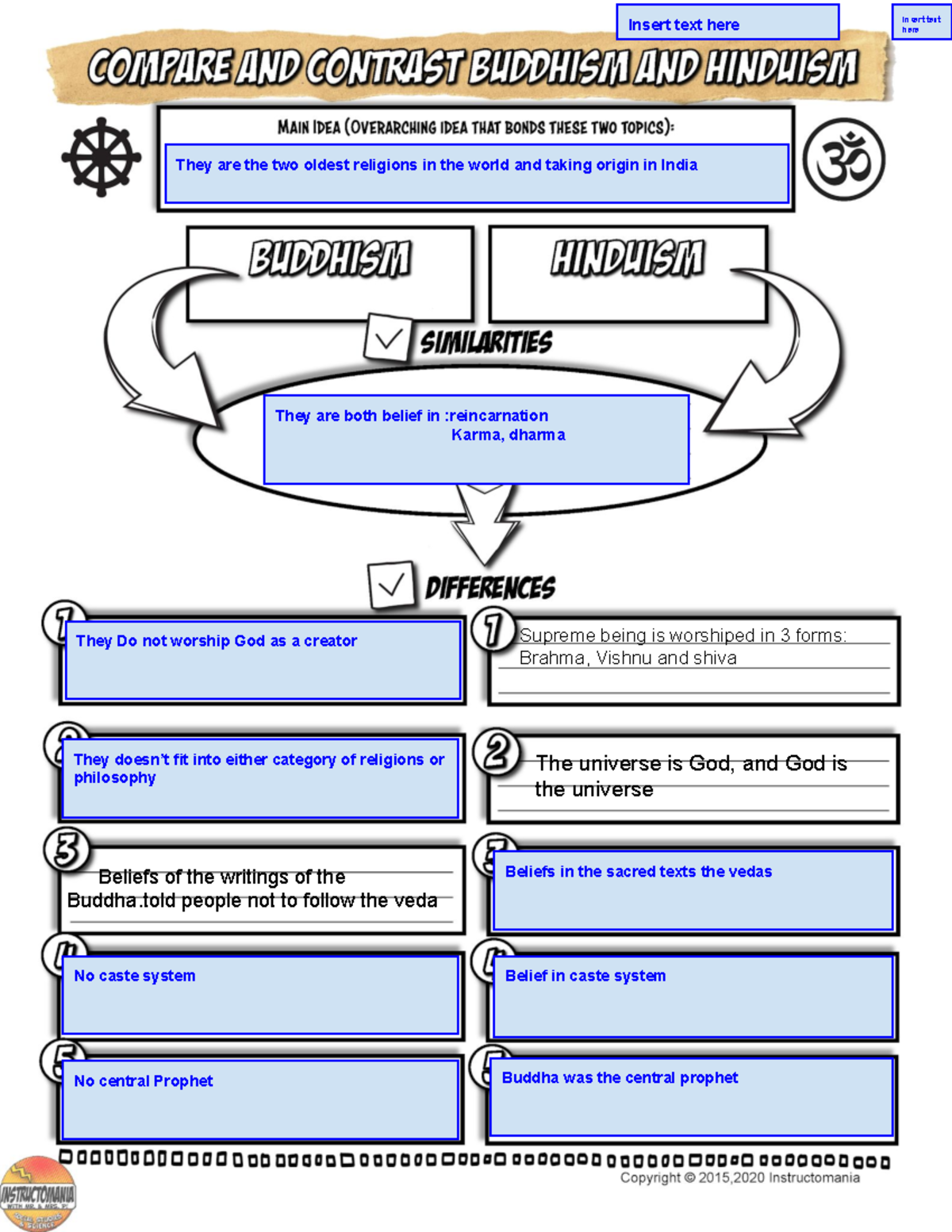 Copy of Copy of 5.3a (4) Compare and Contrast Buddhism and Hinduism e20 ...