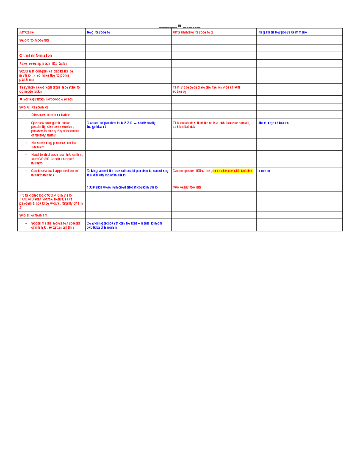 Bridgwater Ma Sa vs Bridgewater GS - _________ vs _________ Aff Case ...