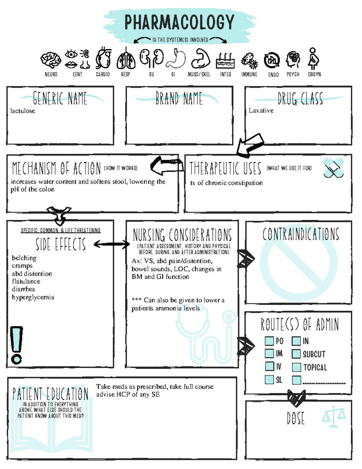GI meds pt 2 - med sheets with patho, signs & symptoms, nursing ...