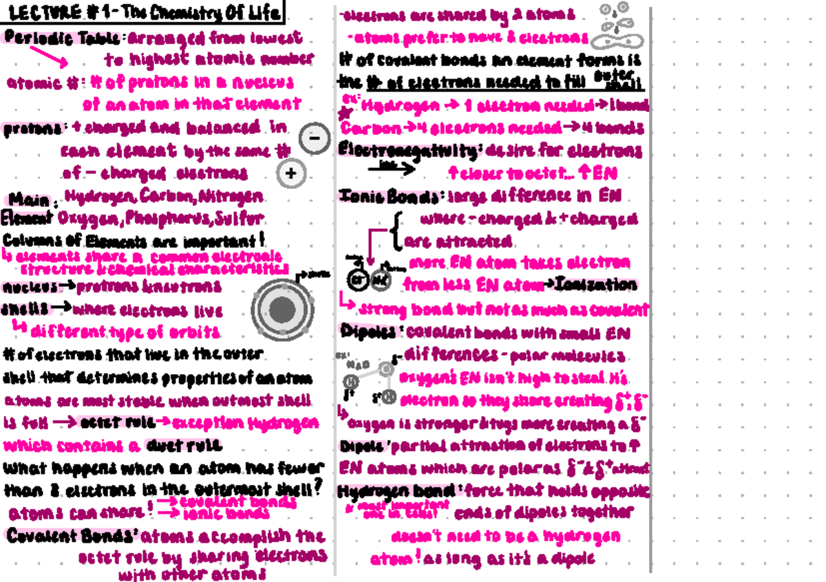 BIO 201 - BIO 201 - Notes - LECTURE#1- The Chemistry Of Life ·electrons ...