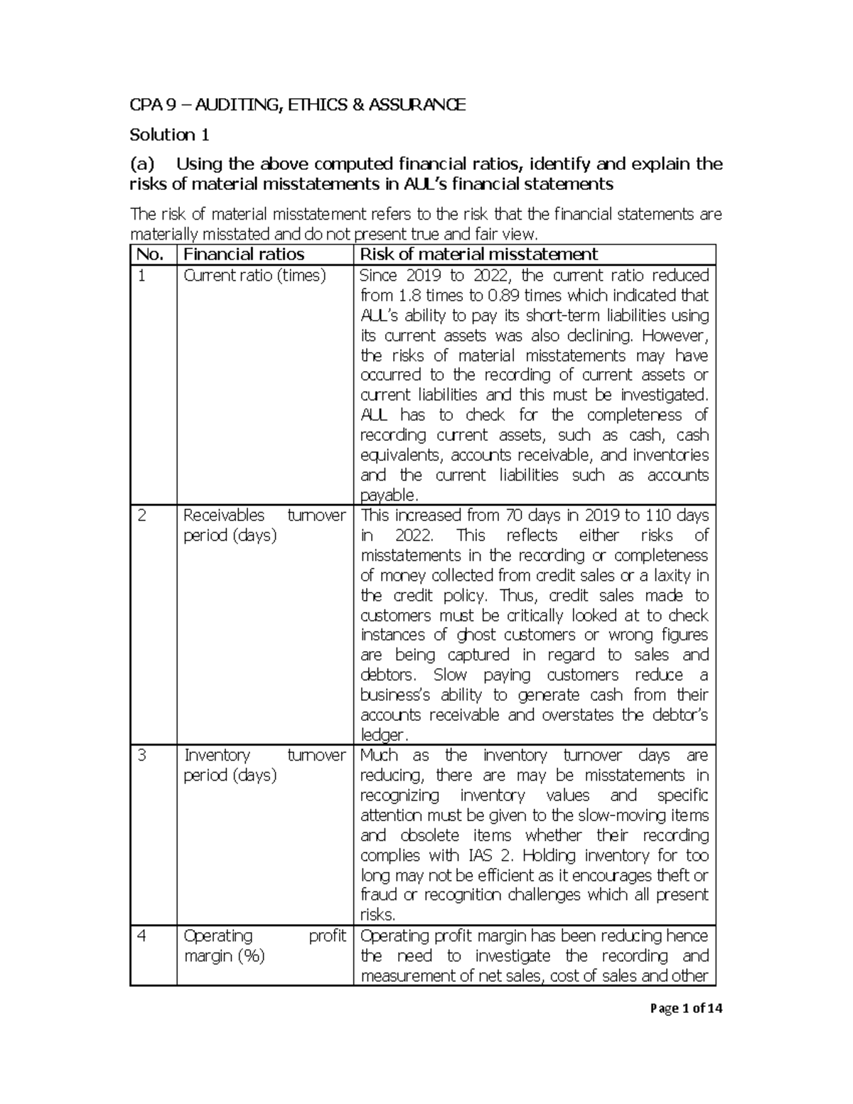 CPA 9 - Auditing, Ethics & Assurance - CPA 9 – AUDITING, ETHICS ...