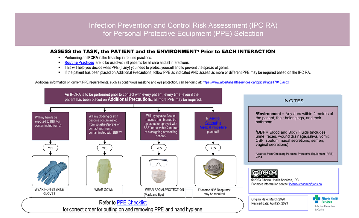 IPC and PPE Risk Assessment - ASSESS the TASK, the PATIENT and the ...