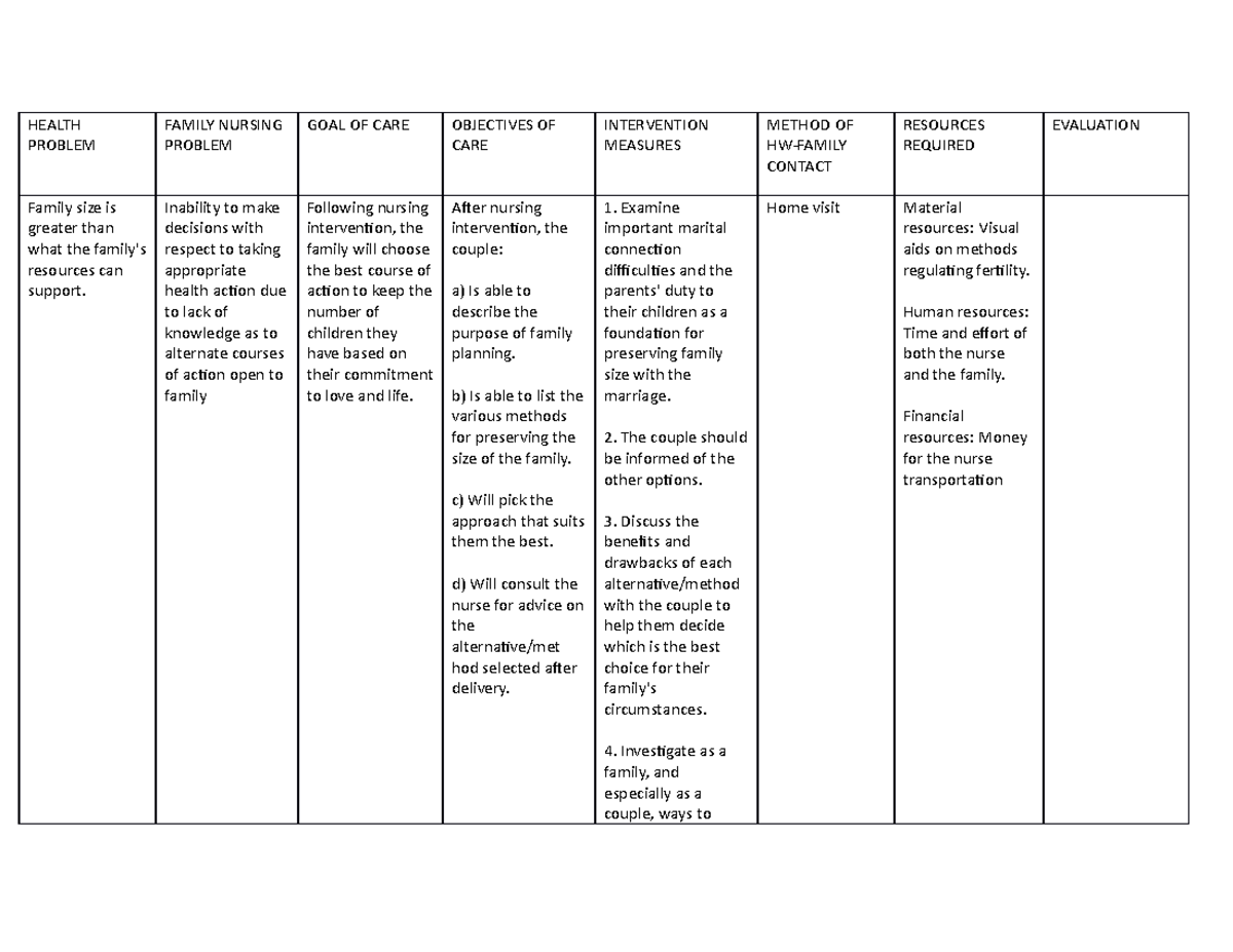 FNCP c answer - fncp guide - HEALTH PROBLEM FAMILY NURSING PROBLEM GOAL ...