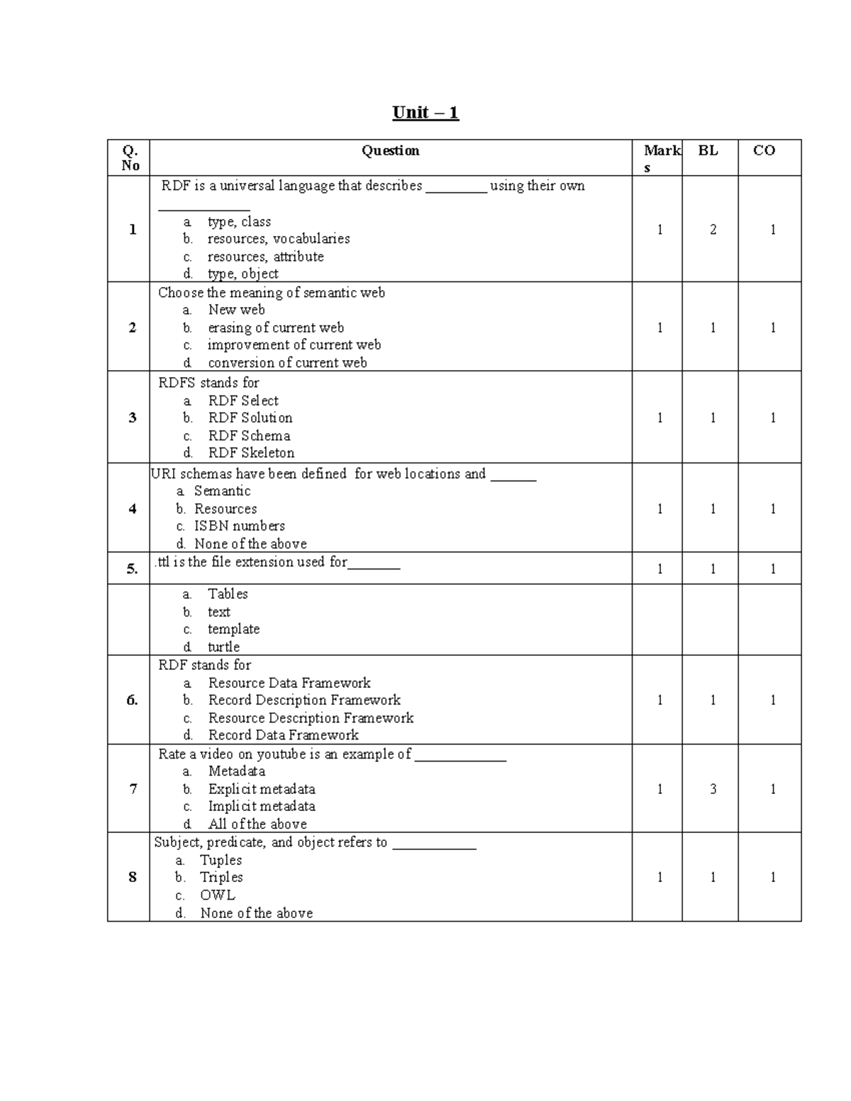 Question bank of all units - Unit – 1 Q. No Question Mark s BL CO 1 RDF is a universal language ...
