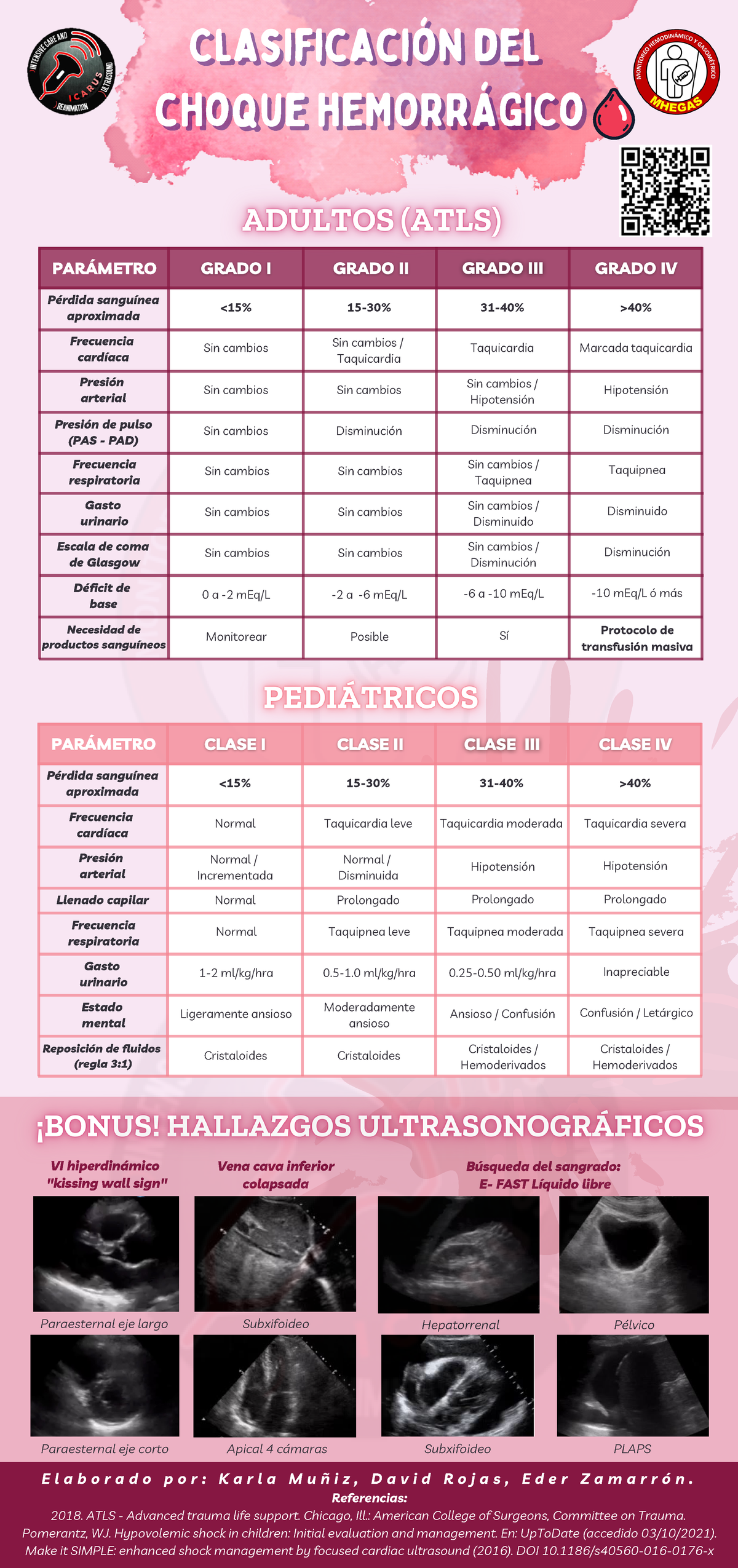 Infografia 35 - EMERGENCIAS - Clasificación delClasificación del choque ...