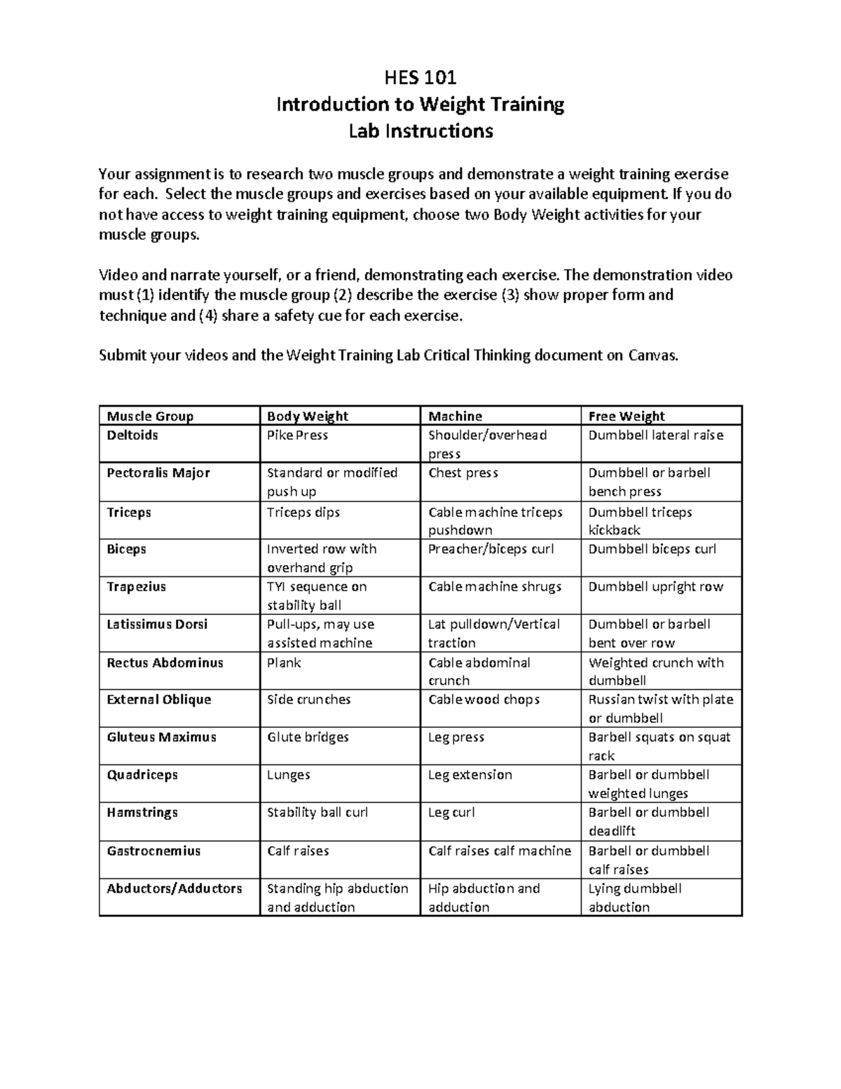 Weight Training Lab Instructions - HES 101 Introduction to Weight ...