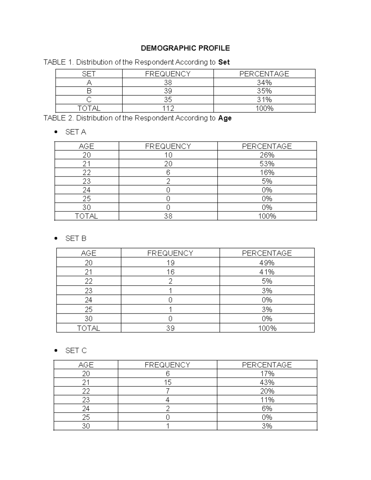 Final Tally - Summary e.g College of Public administration ...