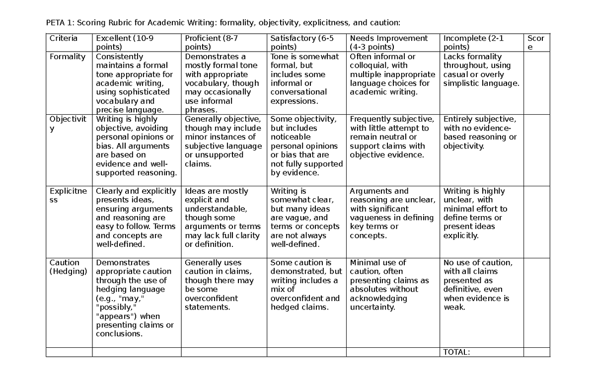 PETA 1-3 Rubric EAPP - Writing a critic paper applying literary ...