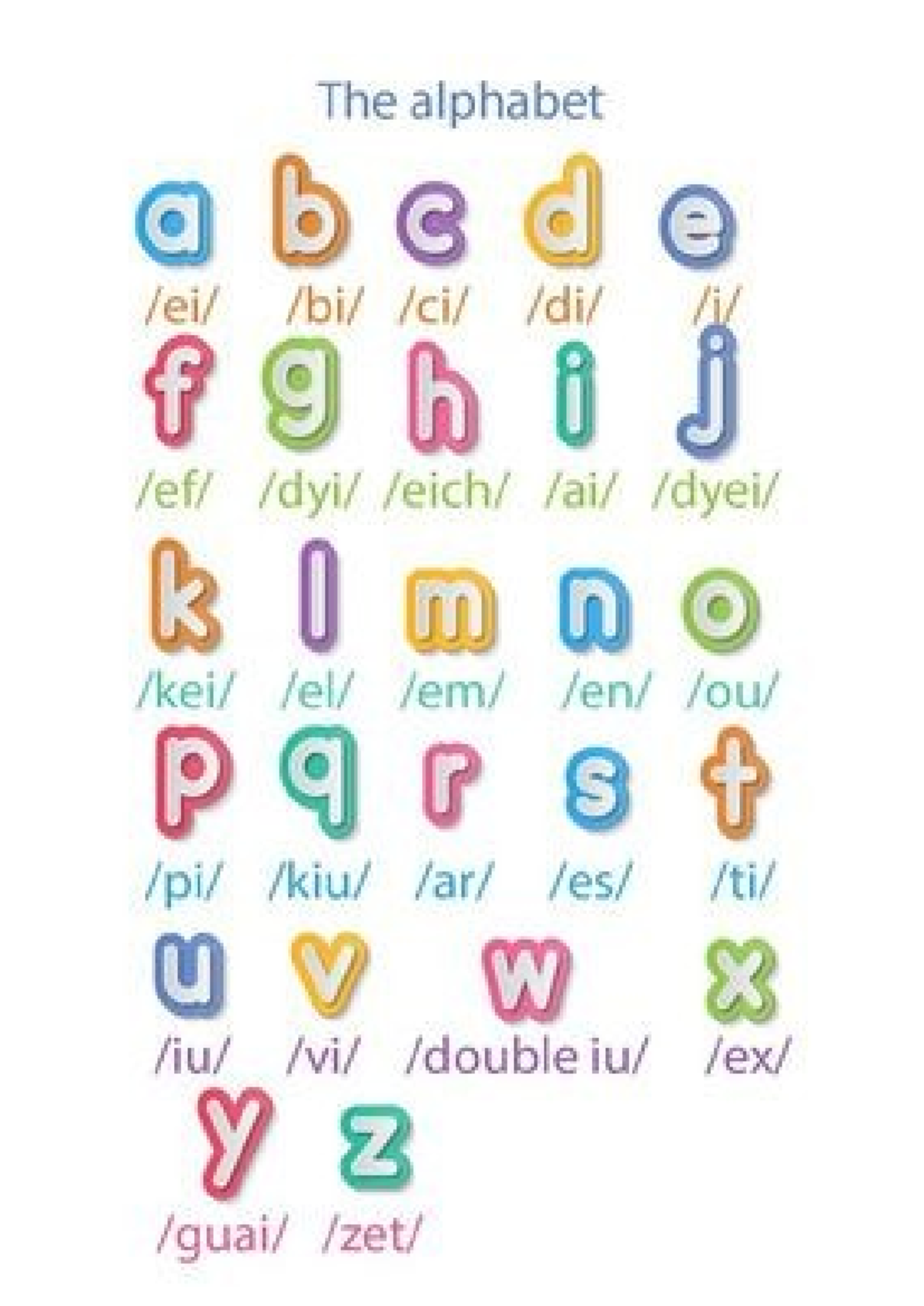 Abc inglés - abc in english - inglés para la comunicación Básico 1 ...