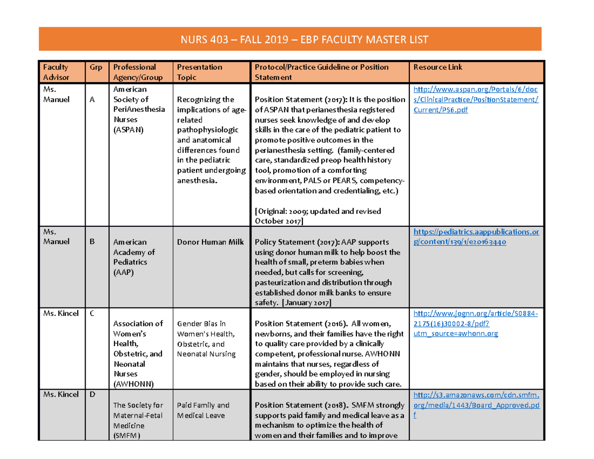 EBP Topic Master List FA19 - Faculty Advisor Grp Professional Agency ...