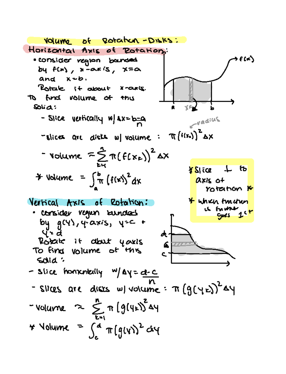 Volume - Sarah Schott - Tfa Horizontal Axis of Rotation consider region ...