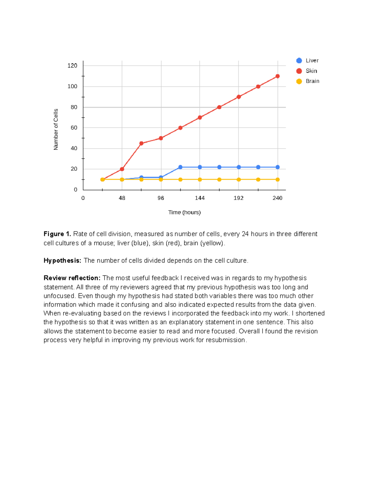 Lab 3 Assignment - Figure 1. Rate of cell division, measured as number ...
