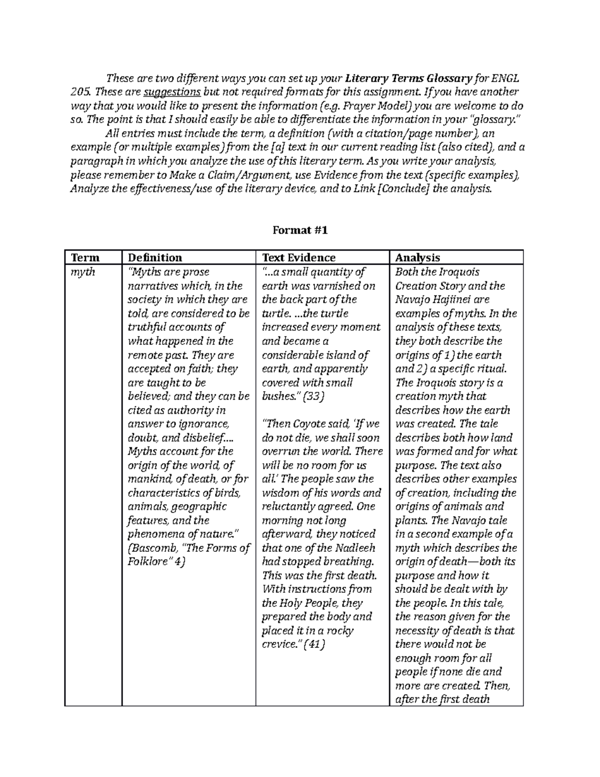 Literary Terms Glossary Example(s) - These are two different ways you ...